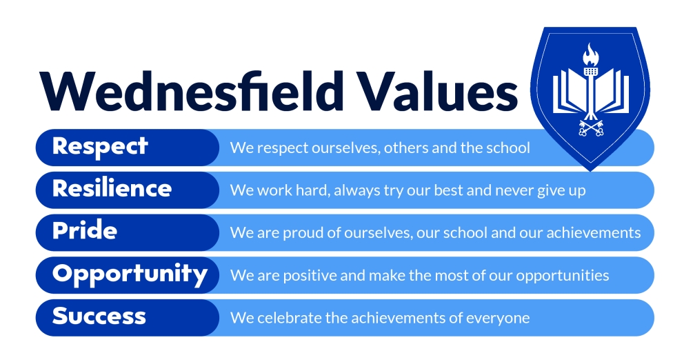 About - Wednesfield Academy