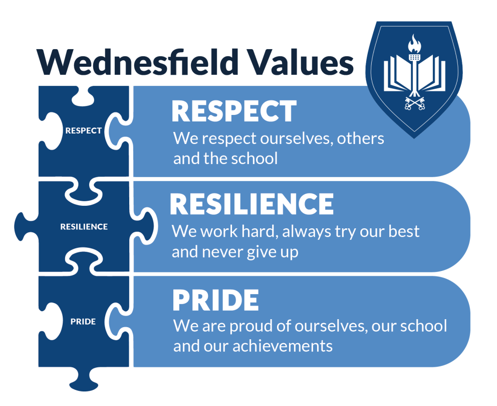 Statutory Website Information » Wednesfield Academy